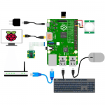 RVV Technologies – Training & Technical Solution